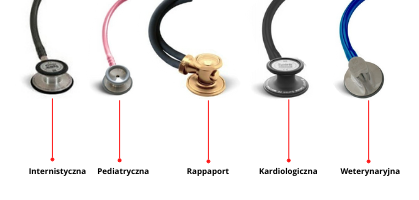 Jakie są rodzaje stetoskopów? | Blog medyczny Medwil